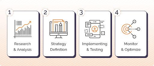 UX User Experience Strategy Agency | UX Strategy Services
