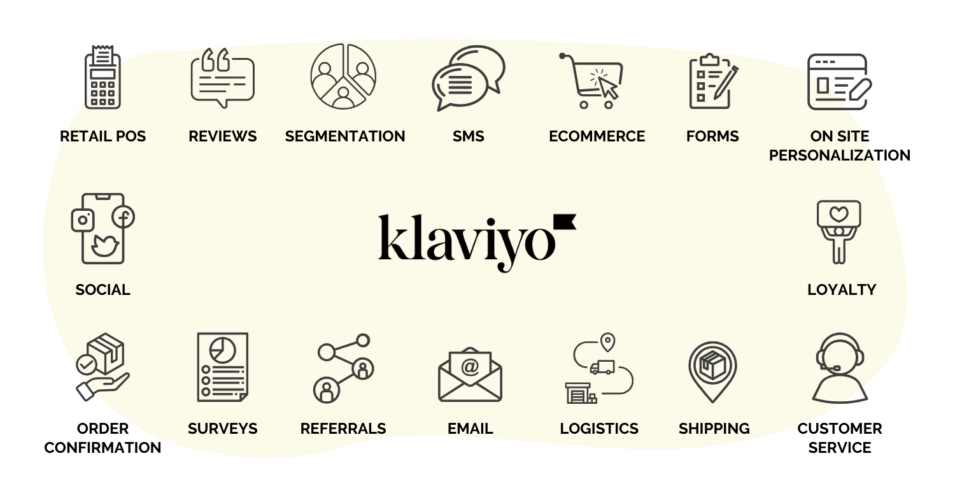 Why We Love Klaviyo | #1 Automated Email Marketing Platform
